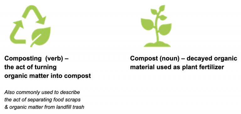 The Benefits of Composting - How to Get Started in 2021