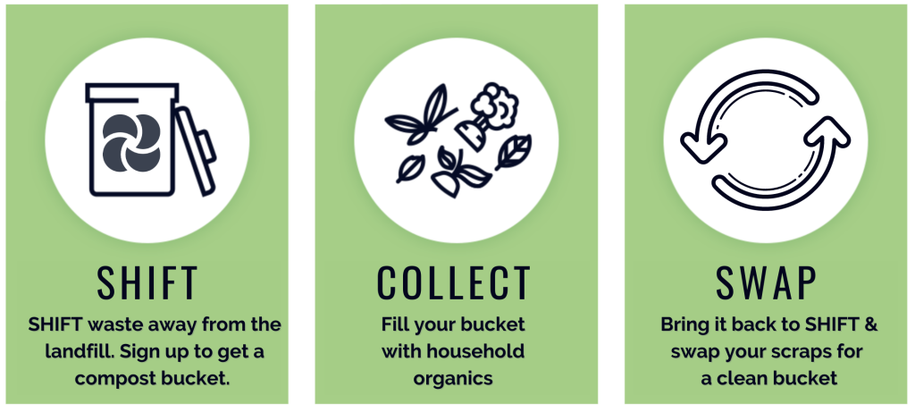 Community Composting - Mother Compost